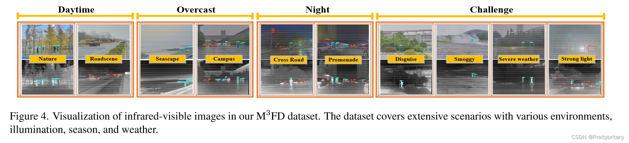【论文阅读】TarDAL:Target-aware Dual Adversarial Learning and a Multi-scenario Multi-Modality ...