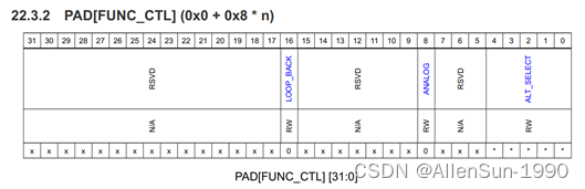HPM6700系列芯片：GPIO应用指南-CSDN博客