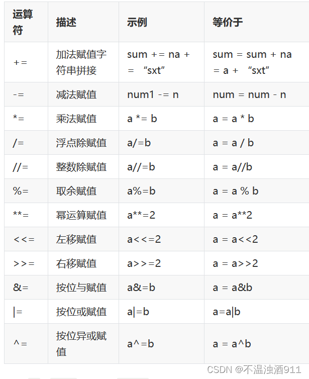 Python编程的基本概念python基本概念 Csdn博客 8199