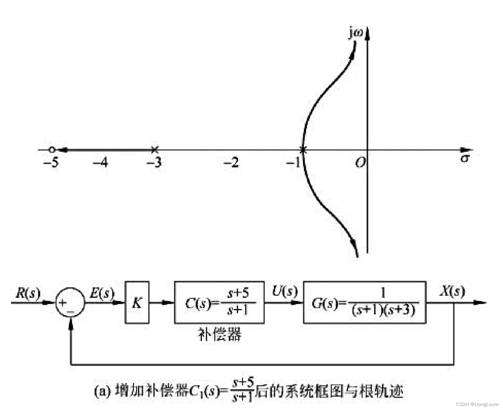 [足式机器人]Part2 Dr. CAN学习笔记-Ch01自动控制原理_drcan 笔记-CSDN博客