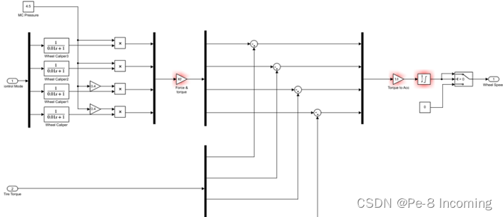 ABS Simulink仿真建模（三）_abs模型仿真-CSDN博客