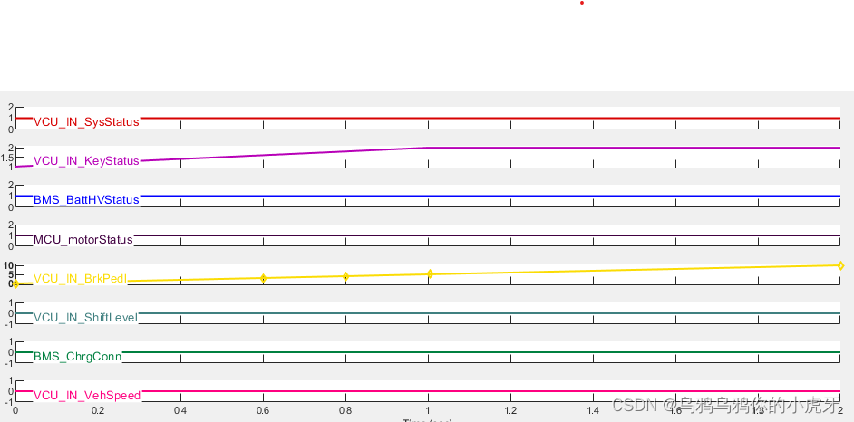 matlab simulink signal builder 某一信号设置多个值_signal builder怎么加点-CSDN博客