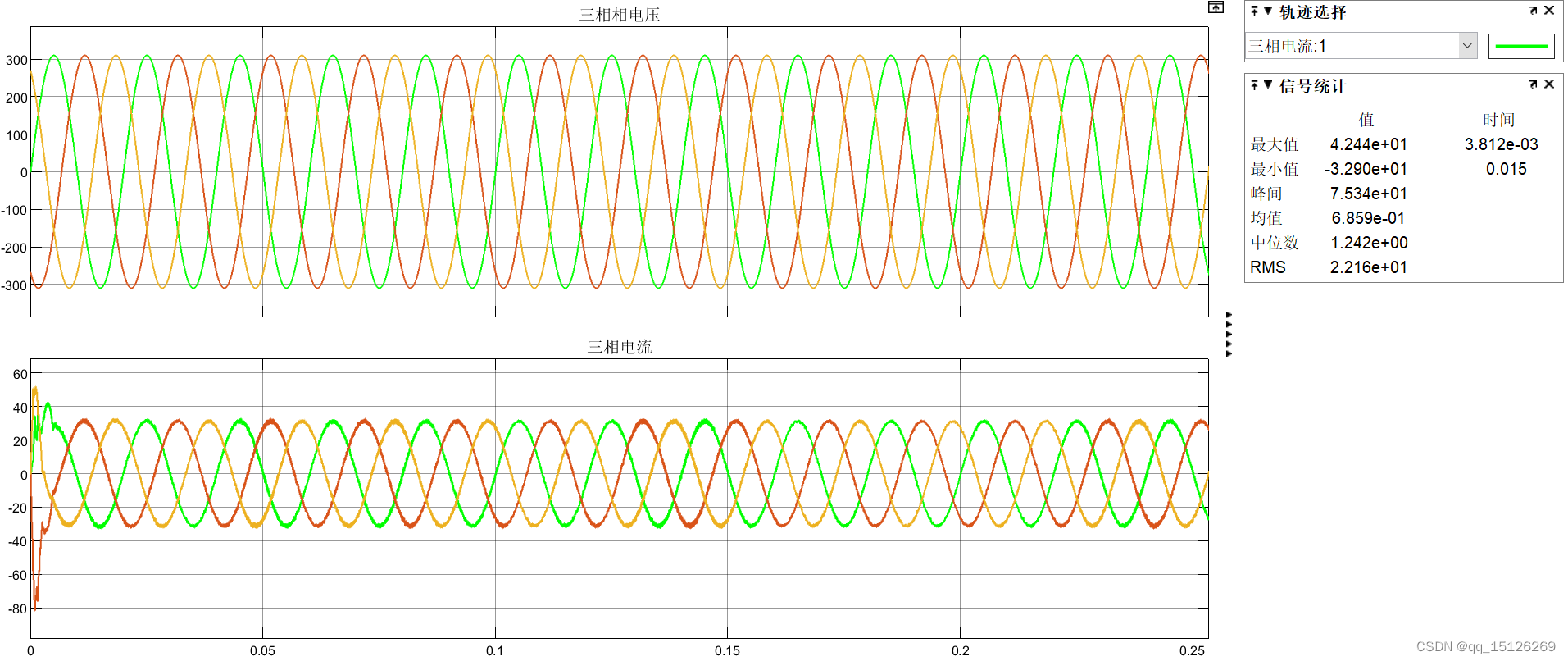 LCL滤波器+PWM整流器simulink仿真_lcl pwm整流-CSDN博客