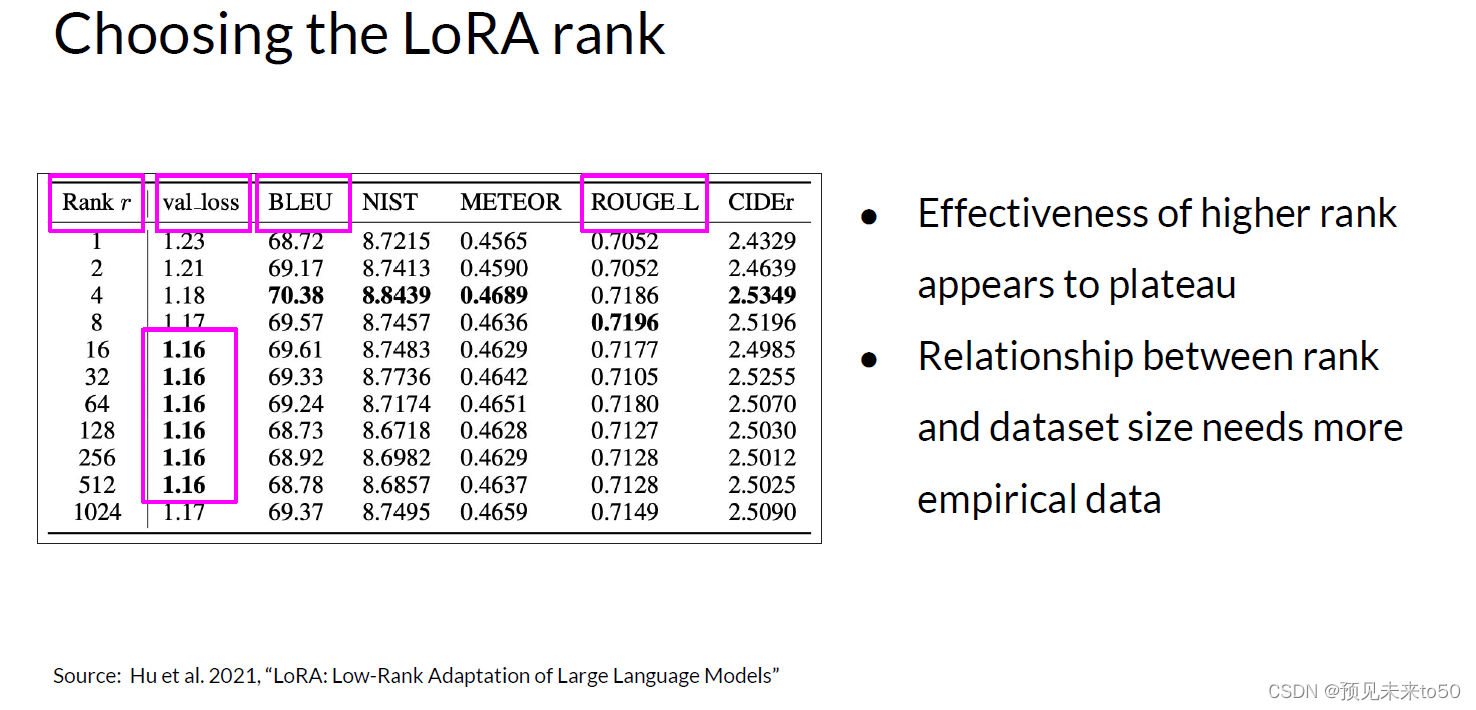 大语言模型生成式AI学习笔记——2. 2.2PEFT（参数高效微调）——PEFT技术其一——LORA_peft lora训练大语言模型-CSDN博客