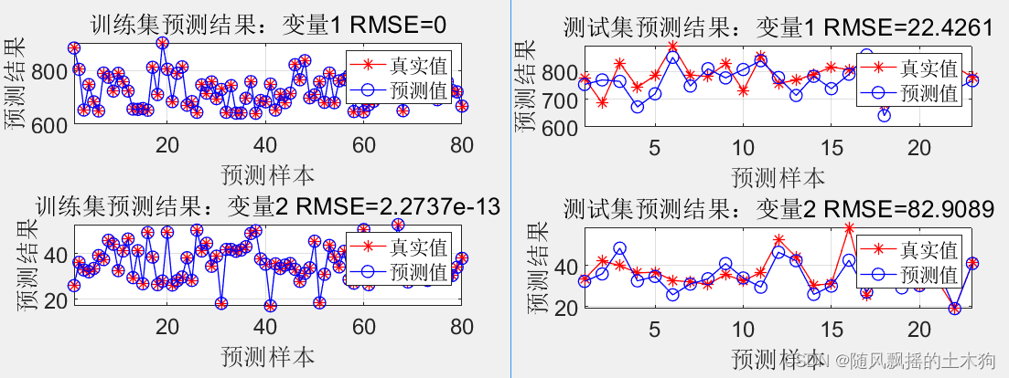 【MATLAB第91期】基于MATLAB的高斯过程、核函数、树模型多输入多输出回归预测模型合集（TGP、KRR、RVM、KSNR、SKRR ...