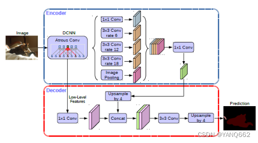 4.deeplabv3+的Decoder网络结构的实现_deeplabv3+ 的decoder-CSDN博客