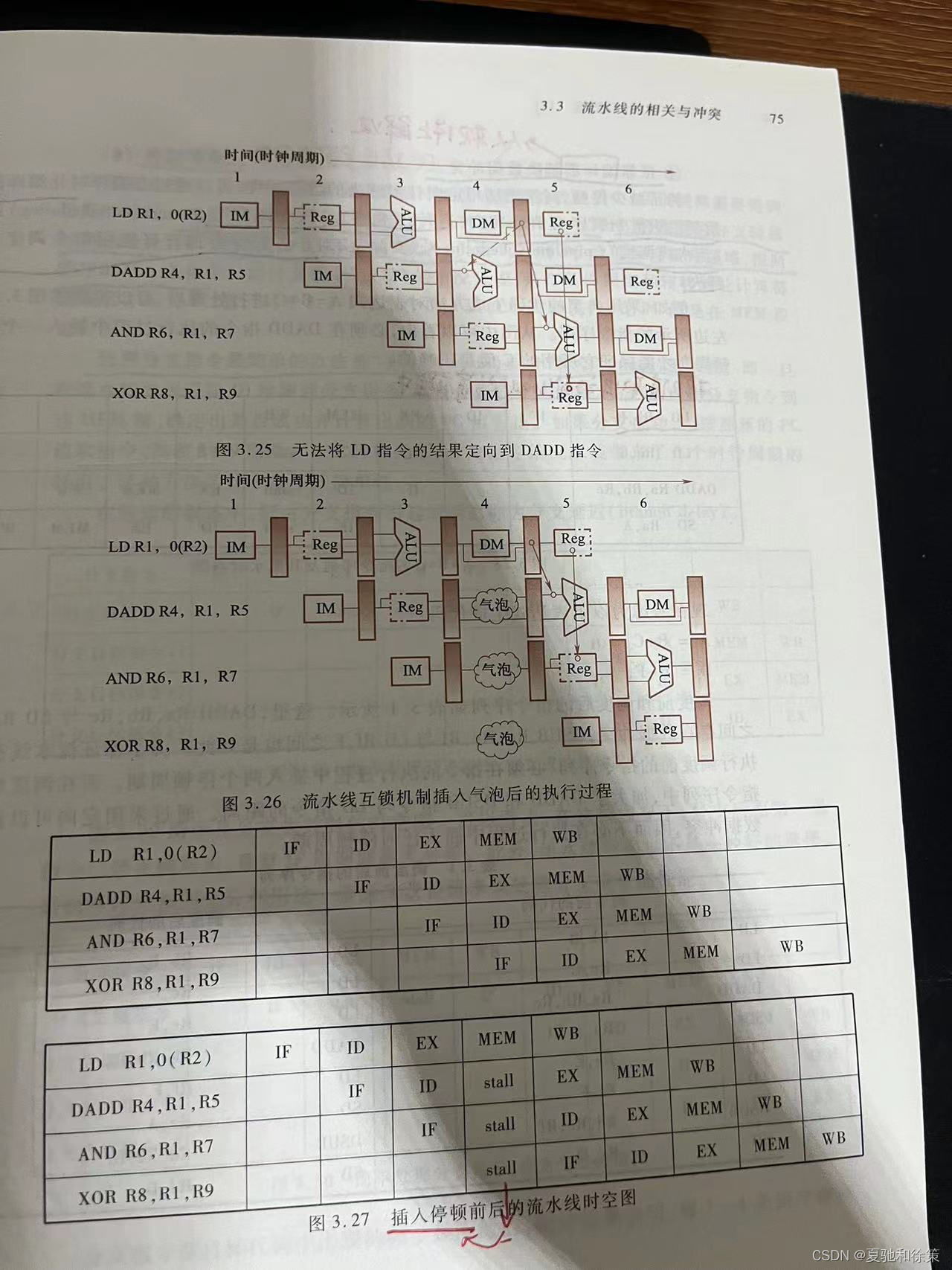 3.3 流水线的相关与冲突_数据冲突解决forwarding-CSDN博客