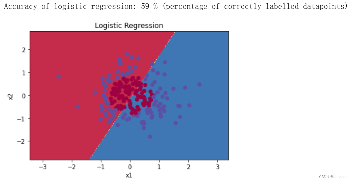 吴恩达深度学习L1W3作业_l1w3作业数据集-CSDN博客
