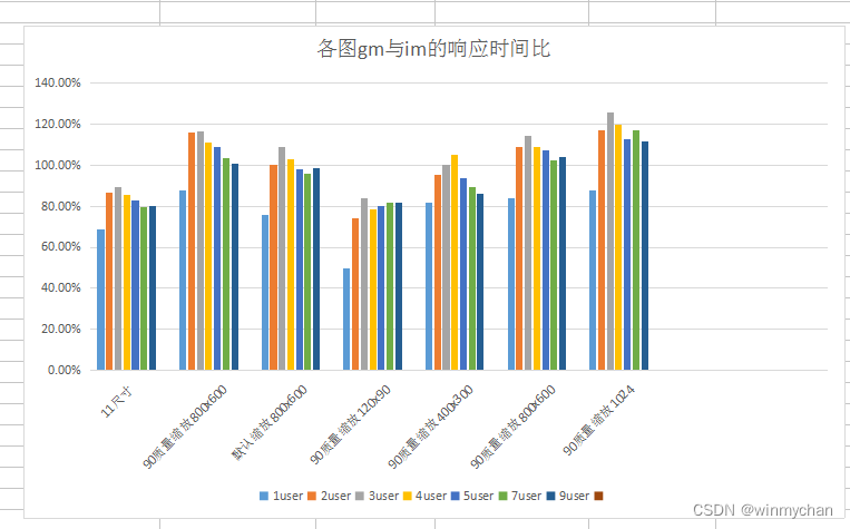graphicsmagick和imagemagick对比-CSDN博客