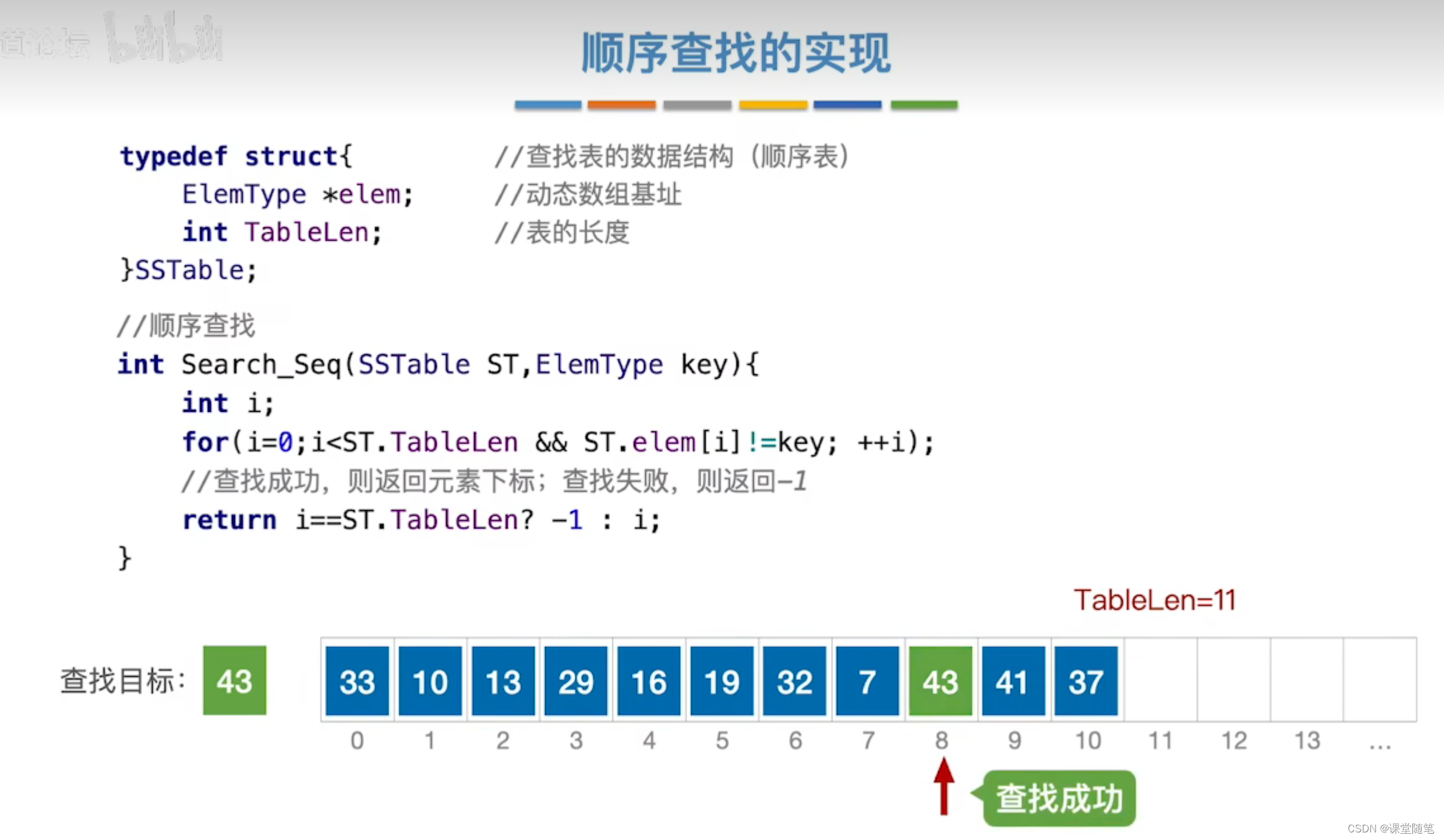 数据结构顺序查找顺序查找数据结构 Csdn博客 6489
