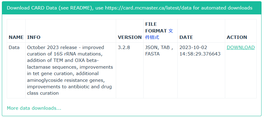 【生物信息】CARD数据库预测耐药基因-CSDN博客
