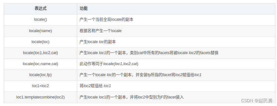 c++标准库＜locale＞_std::locale-CSDN博客