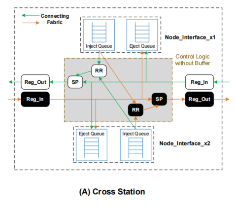 鲲鹏920的架构分析-CSDN博客