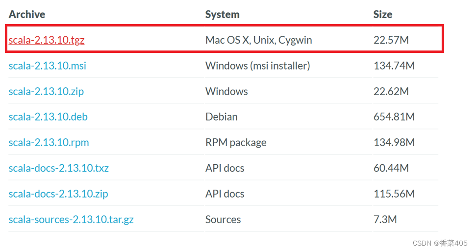 基于CentOs的spark安装与配置_centos 安装 spark-CSDN博客