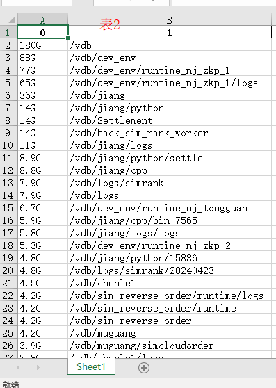 Python 对所有文件的按文件大小顺序排列，排序结果导出为excel表格python 按文件大小排序 Csdn博客