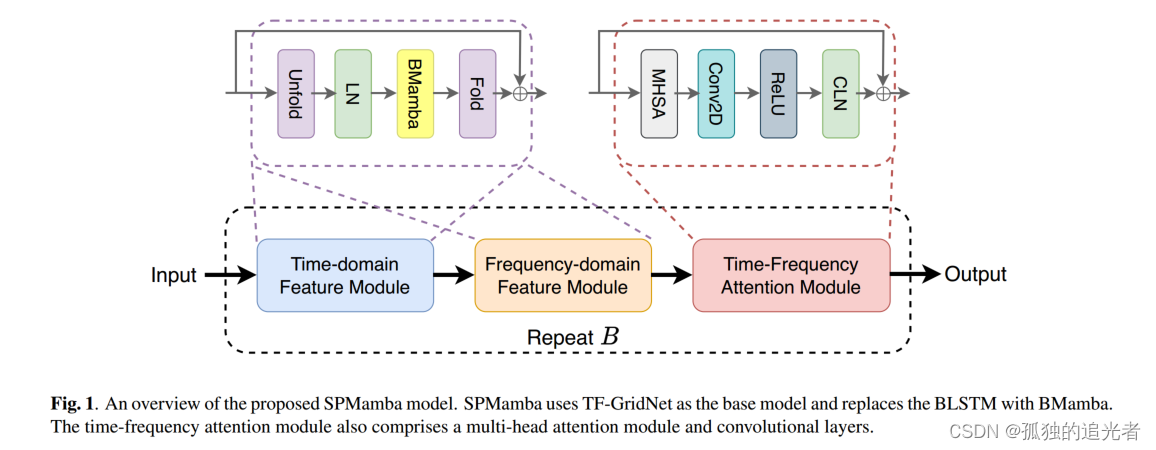 语音分离 | SPMAMBA: STATE-SPACE MODEL IS ALL YOU NEED IN SPEECH SEPARATION-CSDN博客