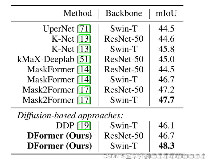 DFormer: Diffusion-guided Transformer for UniversalImage Segmentation-CSDN博客