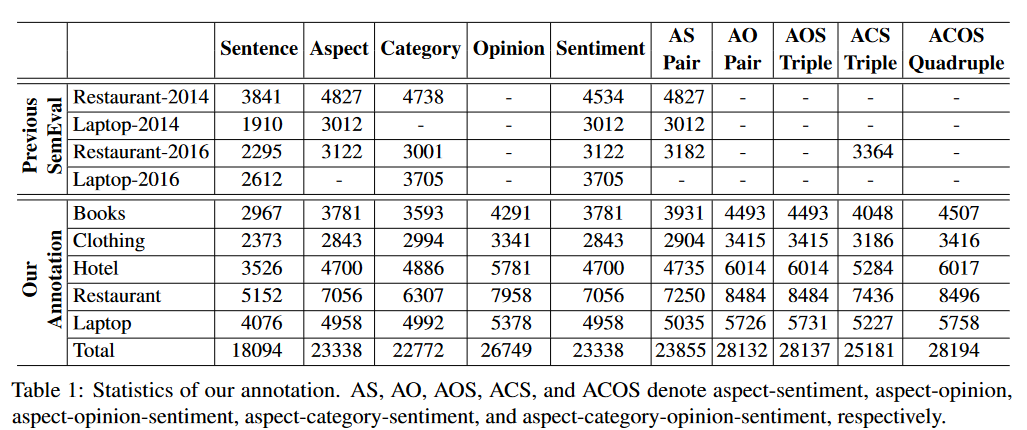 【论文阅读】MEND-ABSA：一个用于基于方面的情感分析的多元素多领域数据集_memd-absa: a multi-element multi-domain dataset fo-CSDN博客