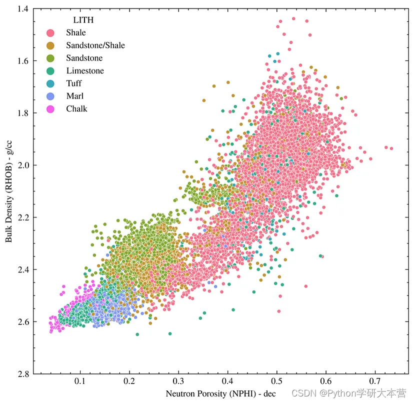使用python轻松实现科研绘图学术论文绘图python代码模板 Csdn博客
