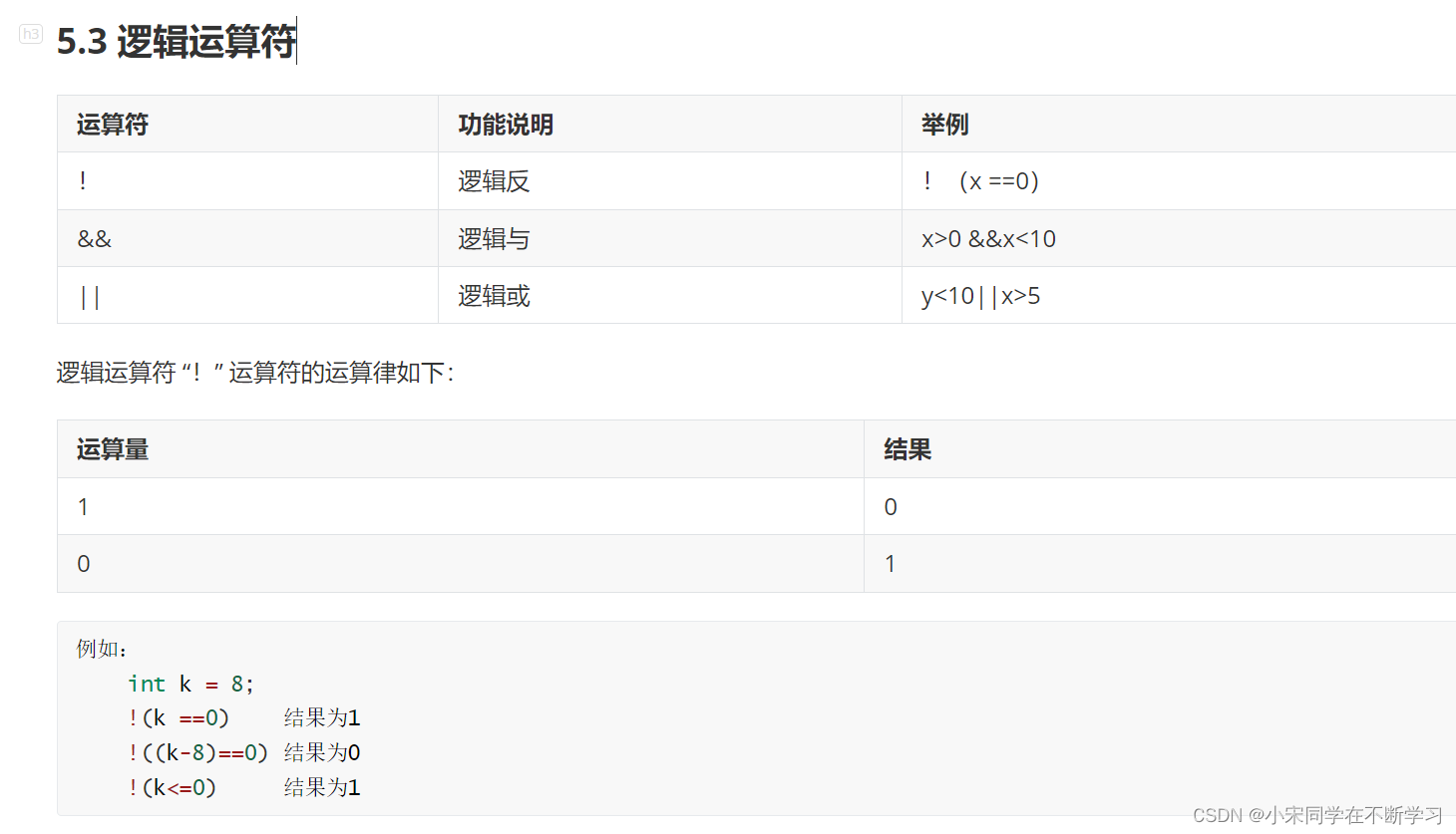 C语言——运算符（部分） Csdn博客