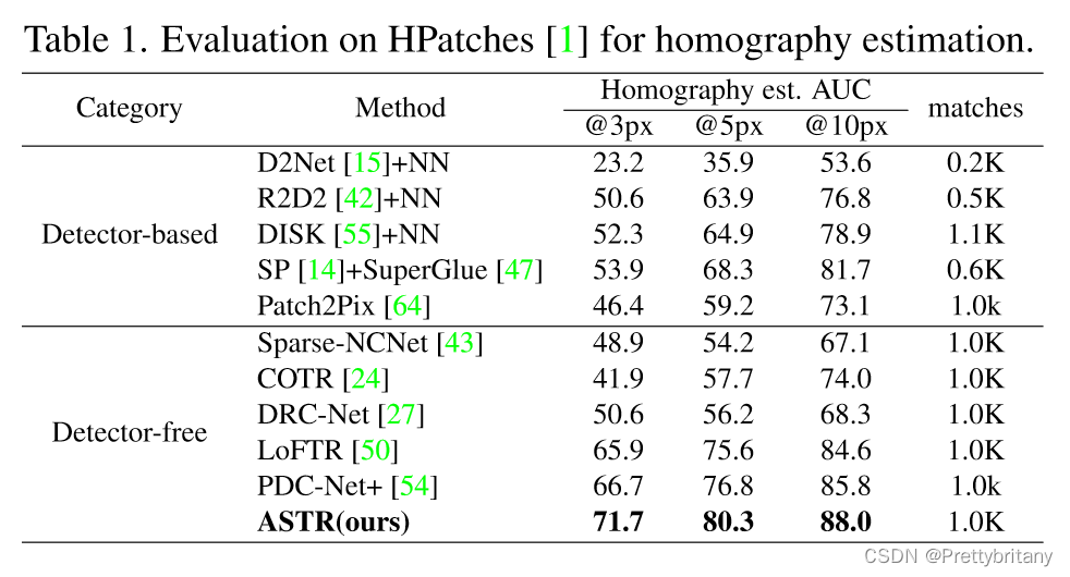 【CVPR2023】Adaptive Spot-Guided Transformer for Consistent Local Feature Matching_spot-guided ...