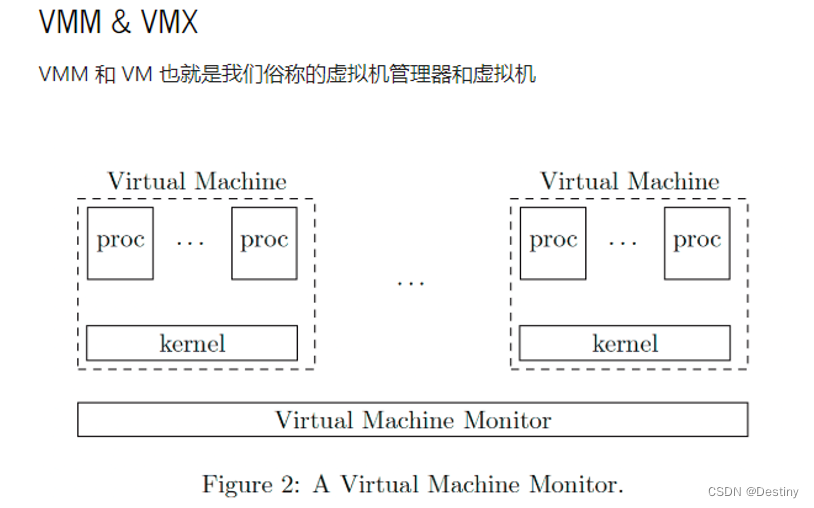 TEE可信执行环境_向 vm 的 tee-CSDN博客