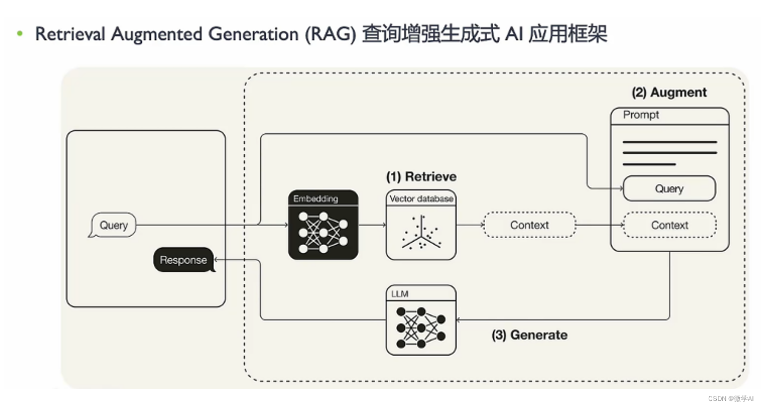 深度学习实战80-基于大模型的RAG新思路，构建多种RAG的应用，包括PlanRAG、RichRAG、Multi-Meta-RAG、R^2AG ...