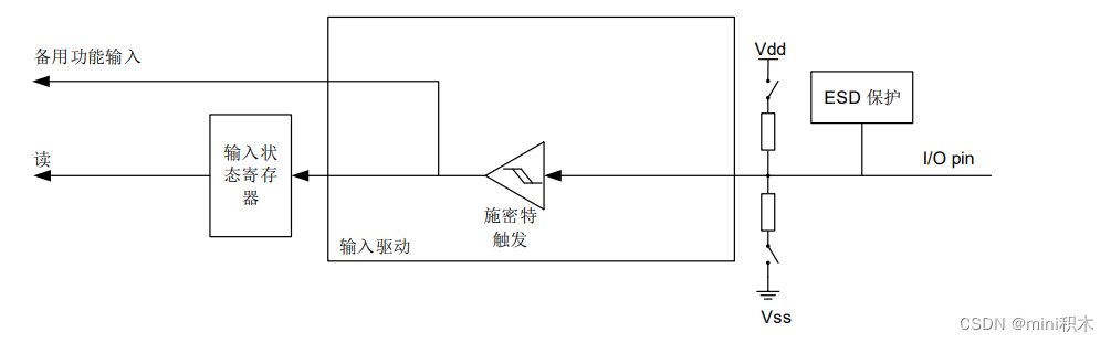 GD32A503-EVAL GPIO配置_gd32a503 adc-CSDN博客