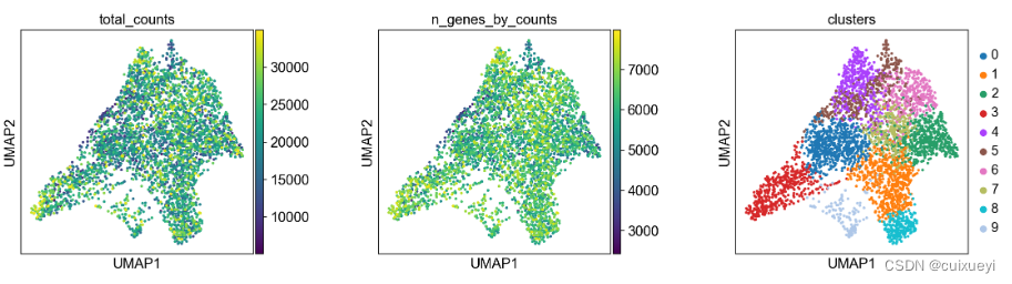 scanpy单细胞分析官网示例全解析（三）全网最详细及细节_空间转录组 scanpy-CSDN博客