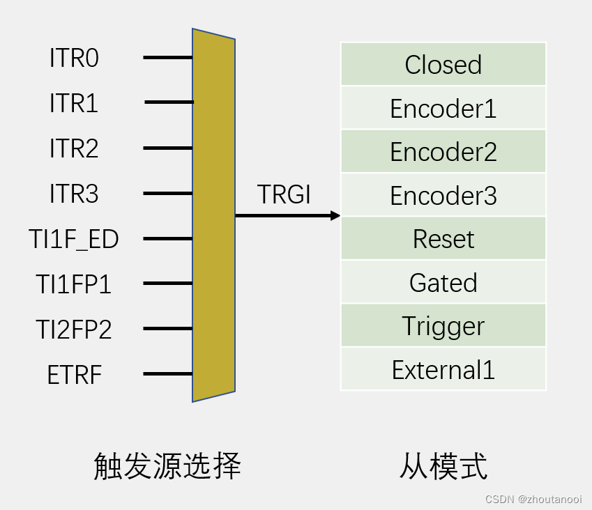 STM32标准库开发——输入捕获介绍_stm32 输入捕获引脚-CSDN博客