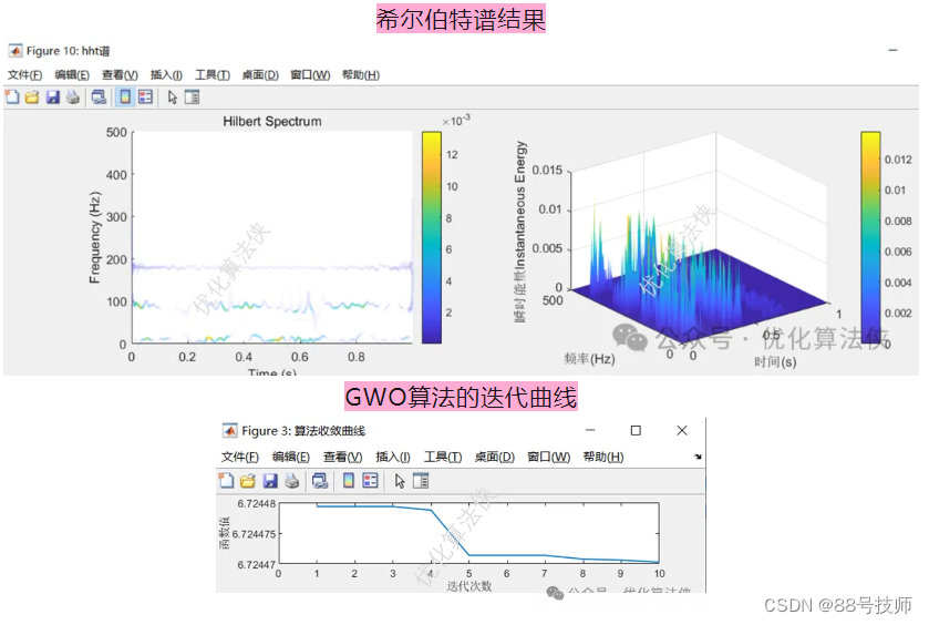 SVMD的参数优化：13种适应度函数，自由切换，以GWO\HHO为例，GWO-SVMD/HHO-SVMD，可用于其他优化算法-matlab代码_逐次变分模态分解-CSDN博客