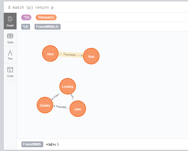 Neo4j 之安装和 CQL 基本命令学习_neo4j cql-CSDN博客