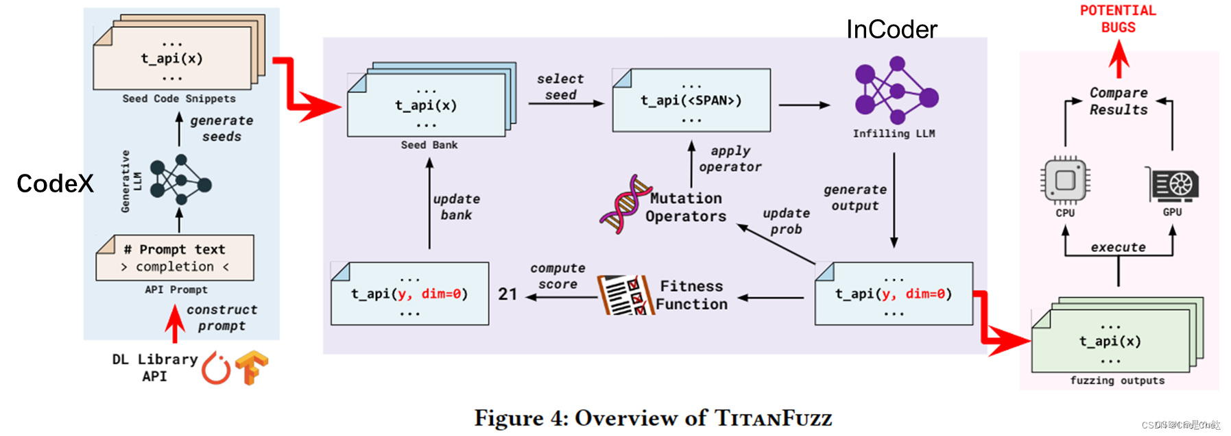论文阅读-Large Language Models are Zero-Shot Fuzzers: Fuzzing Deep-Learning Libraries via Large ...