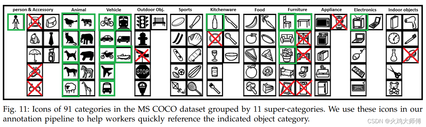目标检测数据集COCO和VOC所含类别解析_coco数据集80个分类是哪些-CSDN博客