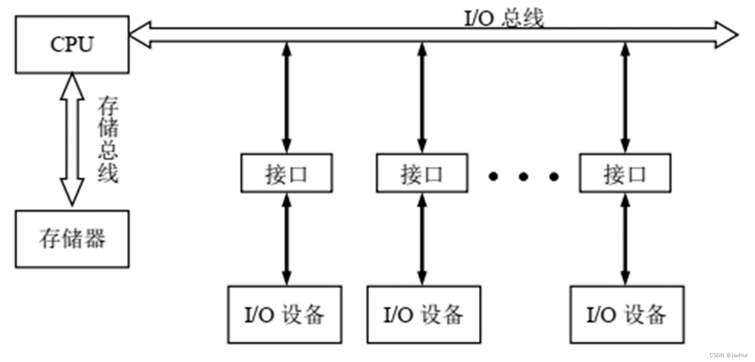 【计算机组成原理】第一章 计算机概述_计算机硬件和固件-CSDN博客