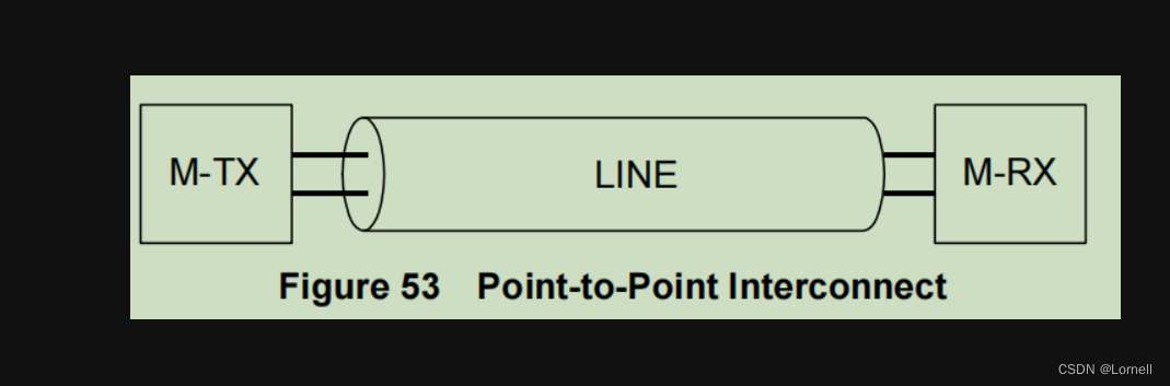 （南京观海微电子）MIPI协议之——M-PHY_mipi m-phy协议学习-CSDN博客