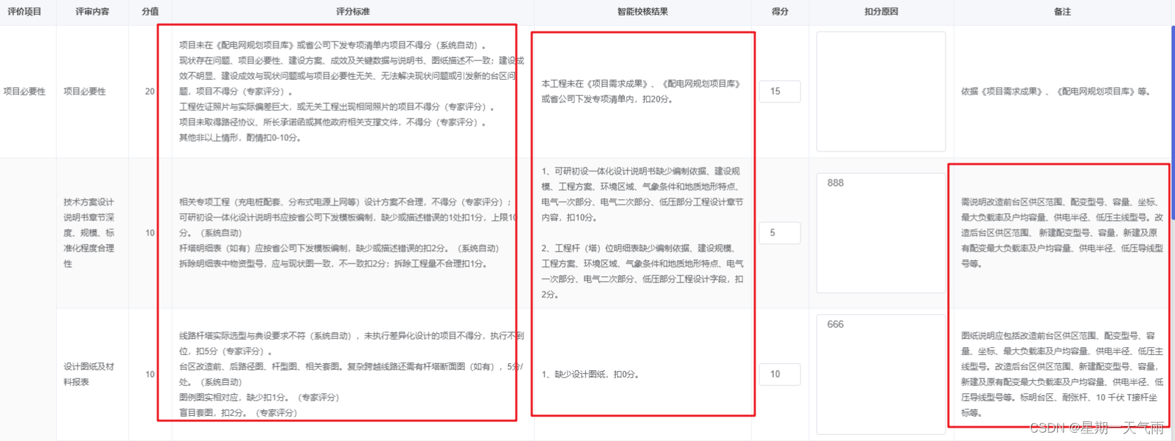 Vue Element Ui的table在单元格中换行展示vue 单元格换行 Csdn博客