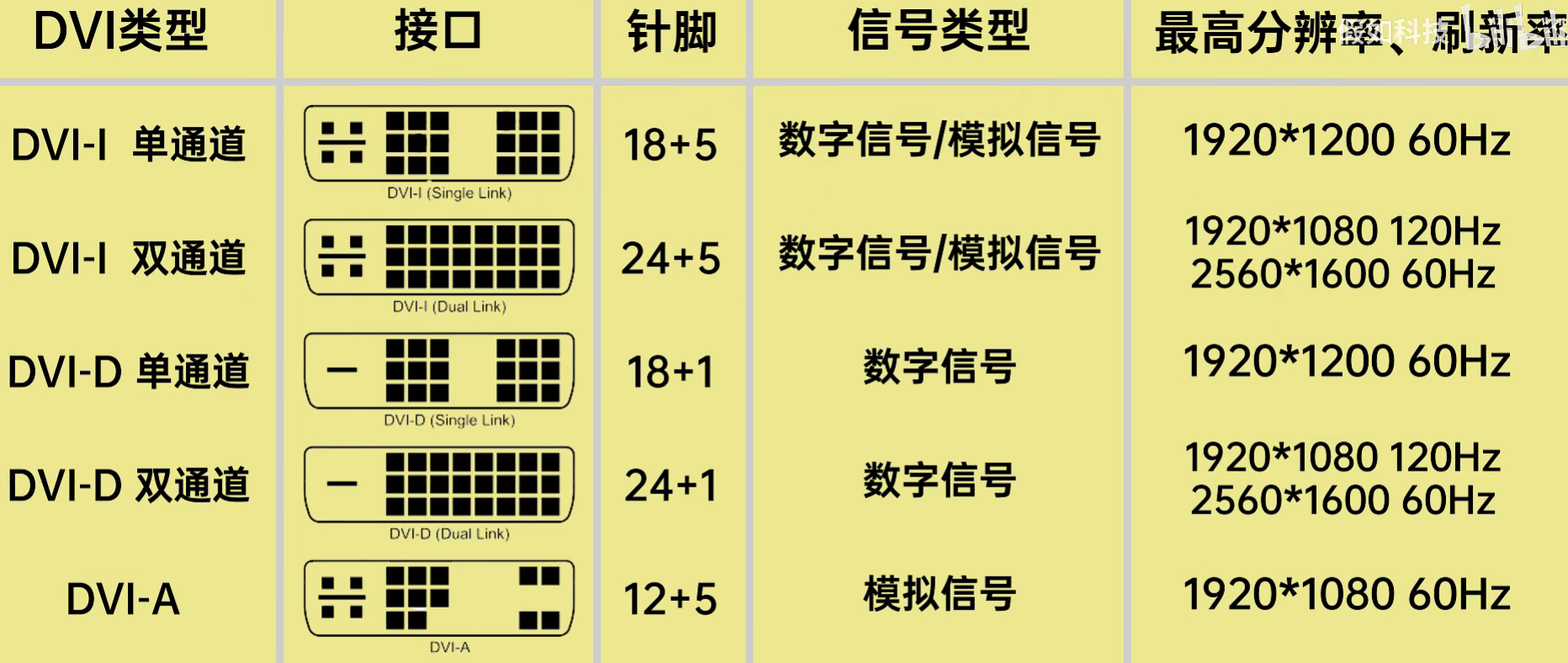 硬件学习（8）：显示器接口-CSDN博客