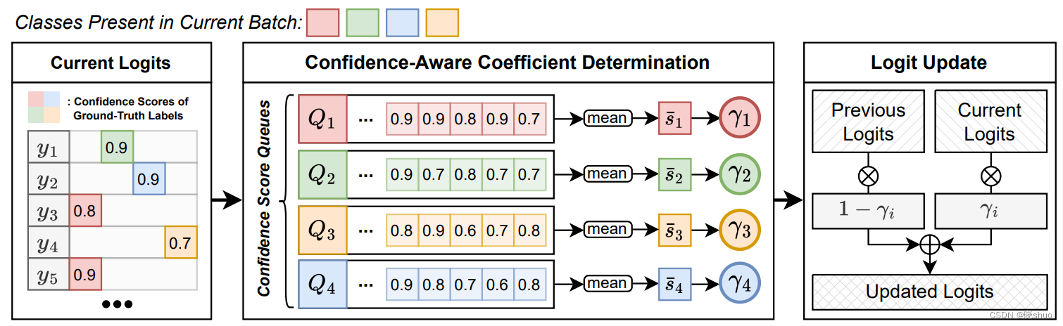 论文解读——ICLR2024《Online Continual Learning For Interactive Instruction Following Agents》-CSDN博客