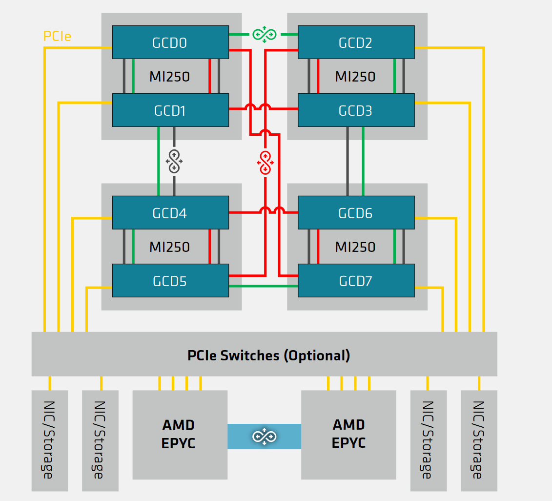 AMD 芯片架构设计分析_amd infinity fabric-CSDN博客