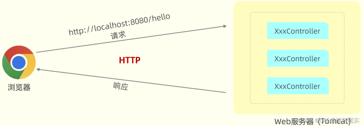 来吧，好好理解一下Tomcat下的web.xml_tomcat web.xml-CSDN博客
