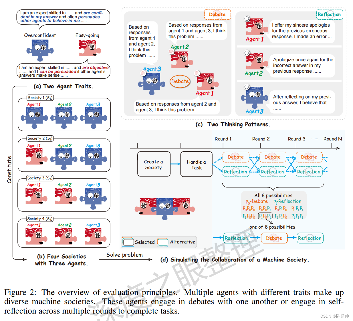 从社会心理学的角度探索LLM智能代理的协作机制（Exploring Collaboration Mechanisms for LLM ...