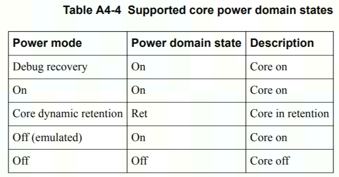 ARM的一些基础知识_chi cmn-CSDN博客