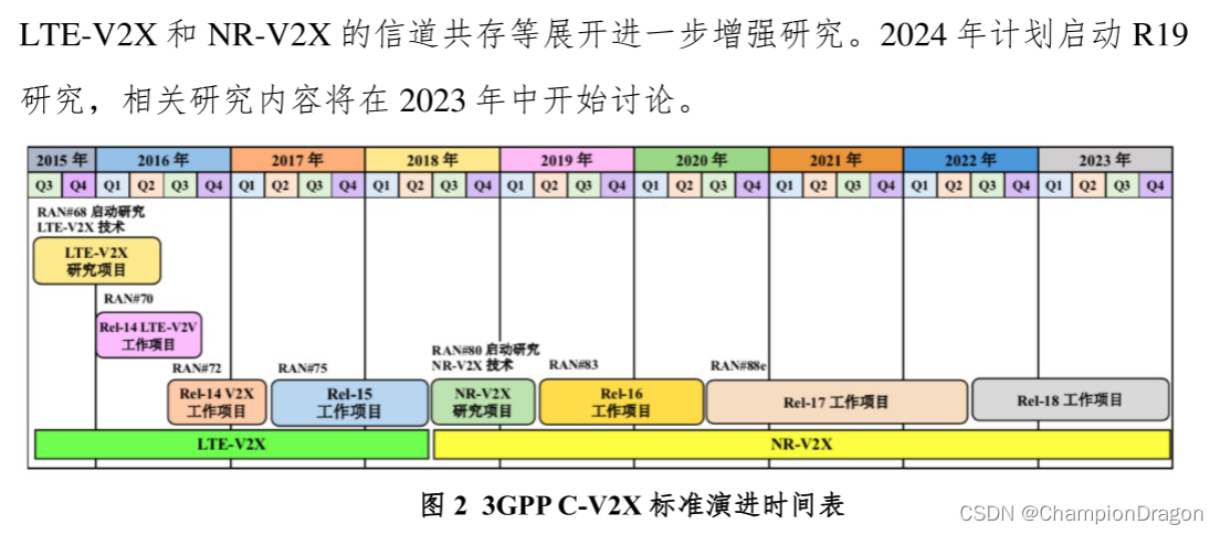 C-V2X介绍_lte-v2x和c-v2x-CSDN博客