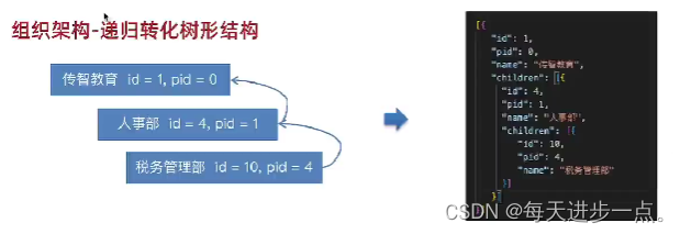 黑马程序员Vue（5）——iHRM人力资源后台管理_ihrm人力资源管理系统黑马-CSDN博客