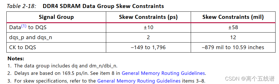 Ultrascale系列DDR4接口设计规则-CSDN博客