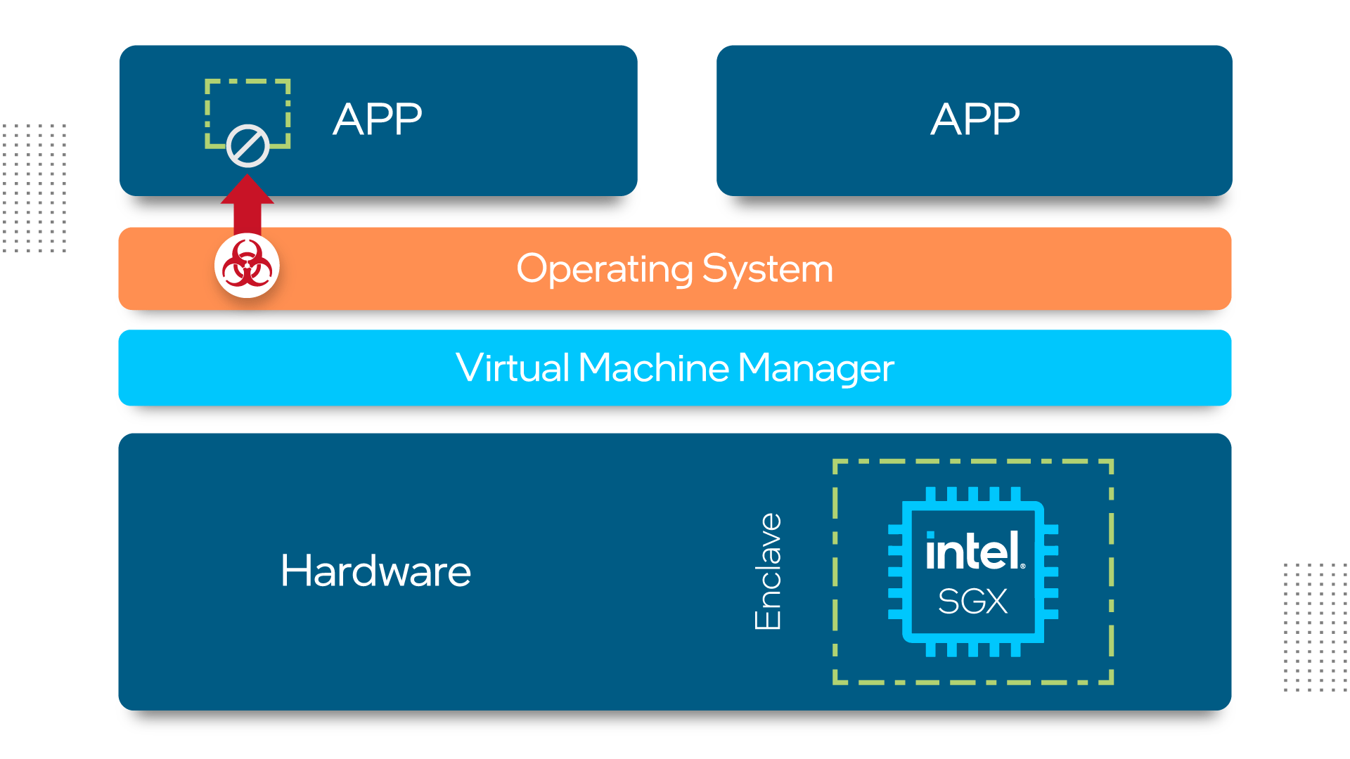 Intel Software Guard Extensions简介-CSDN博客