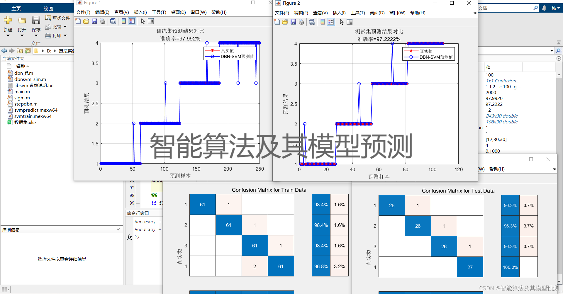DBN-SVM基于深度置信网络-支持向量机的数据分类预测，多特征输入多分类模型，Matlab语言。1.多特征输入单输出，利用DBN进行特征提取，将提取后的特征放入SVM进行分类实现组合预测 ...