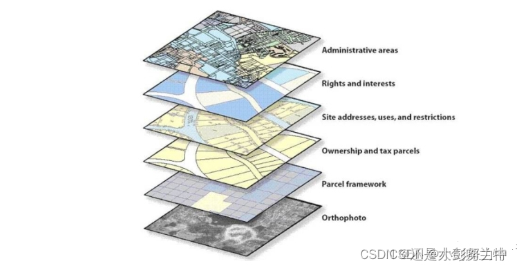 openlayers 入门教程（四）：layers 篇