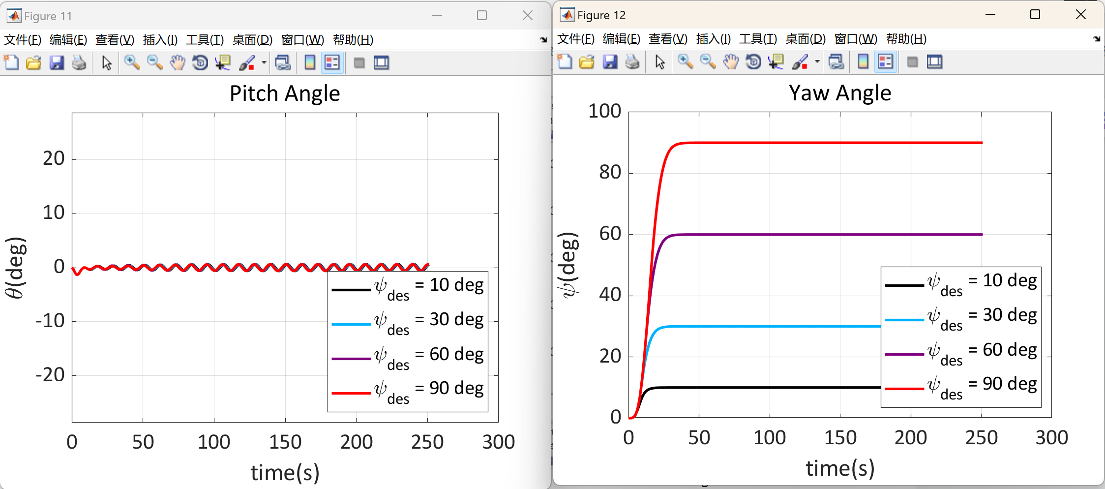 【AUV动力学与控制】水下车辆能量收集器动力学与控制研究（Matlab代码代码实现）_auv动力学模型-CSDN博客